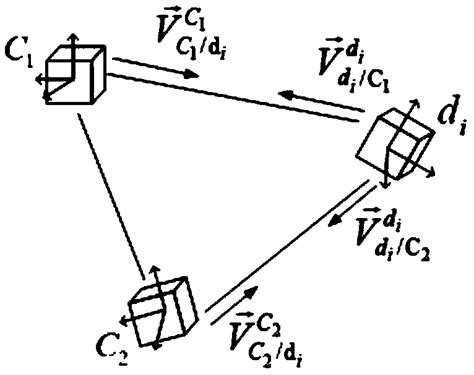 Method Of Determining Relative Position And Relative Attitude Of
