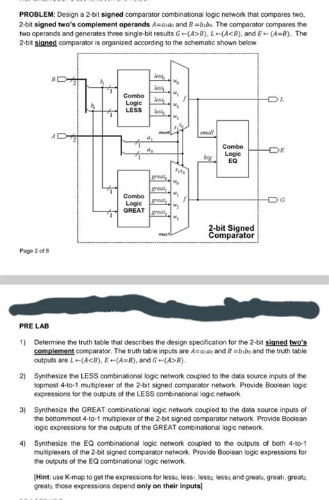 Solved PROBLEM Design A Bit Signed Comparator Chegg