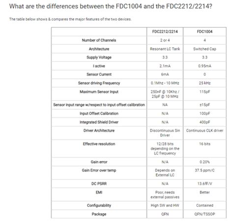 Fdc1004 Comparison Between Fdc1004 And Fdc2112 传感器论坛 传感器 E2e™ 设计支持