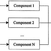 Reliability Block Diagram Of The Parallel System Download Scientific Diagram