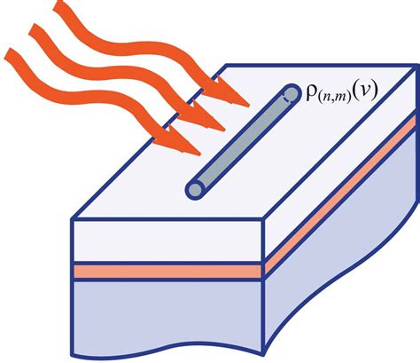 Full Article Terahertz Frequency Selective Surfaces Using Heterostructures Based On Two