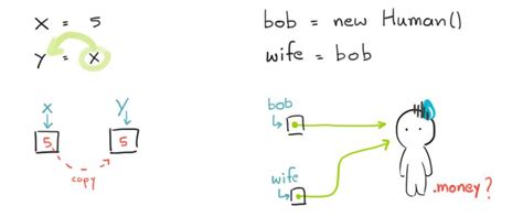 All About Oop ตอนที่ 1 มารู้จัก Class และ Object กันเถอะ