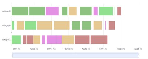 90 How Can Vchart Achieve A Profile Effect Similar To Echarts——visactor