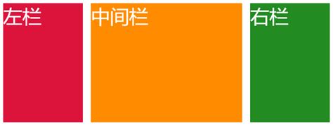 CSS布局全面指南PC端 移动端 Issue learning note Questions and Answers Web front end development