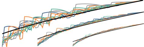Breaking The Curse Of Dimensionality With Barron Spaces