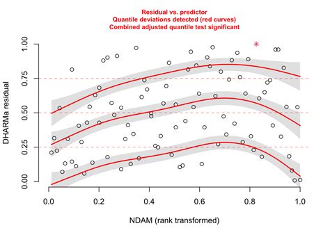 6 Correlation Structures Advanced Regression Models With R