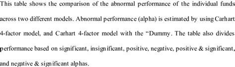 Comparison Of Abnormal Performance Across Various Models Download