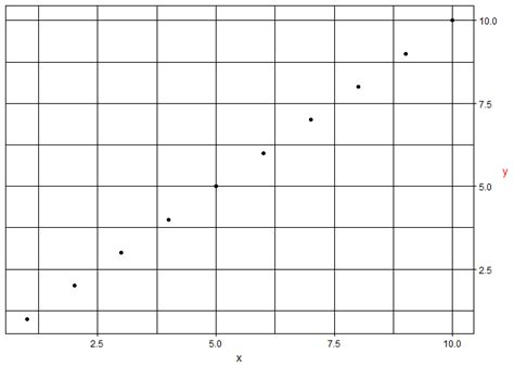 R Ggplot2 Can T Change Axis Title Y Angle With Position Right Stack Overflow