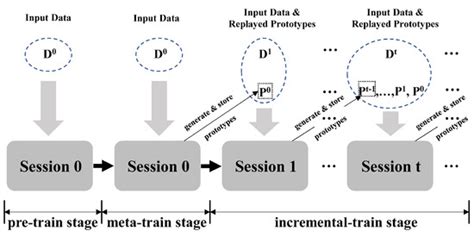 Entropy Special Issue Signal And Information Processing In Networks