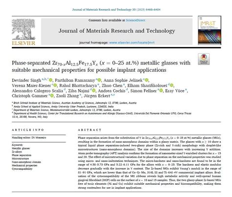 Recent Publications Devinder Singh