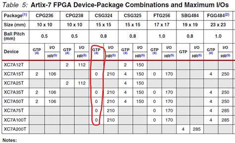 A Couple Of Questions Regarding Arty A7 Fpga Digilent Forum