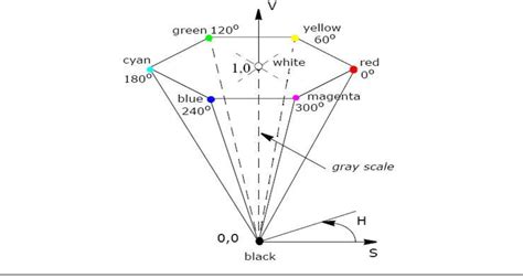 Figure 2 From Face Detection From Images Using Support Vector Machine