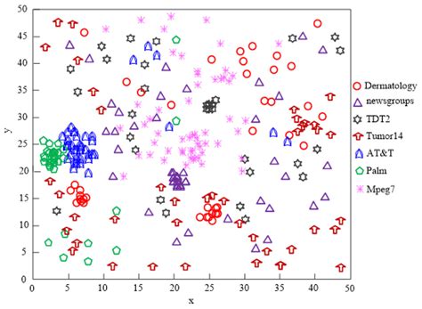 Design Of Feature Selection Algorithm For High Dimensional Network Data