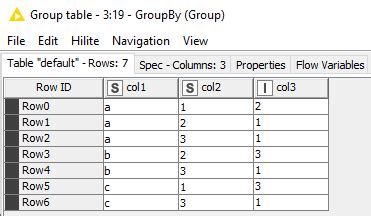 Group By And Count Rows KNIME Analytics Platform KNIME Community Forum