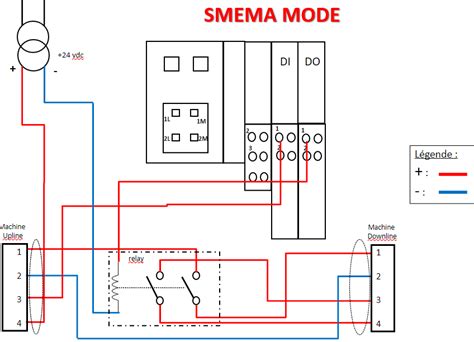 Schema Iot Avec Smema Par Develost Openclassrooms