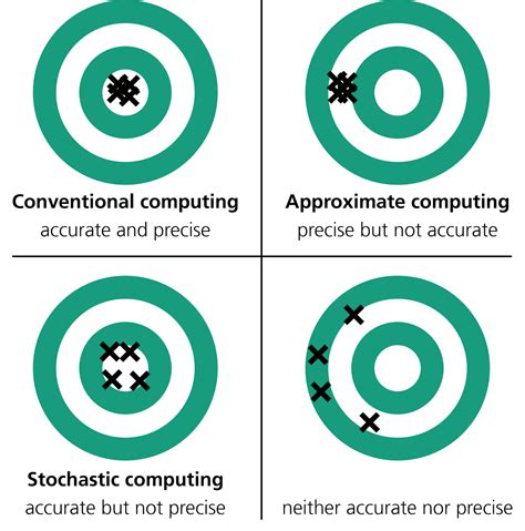 Approximate Stochastic Computing Next Generation Computing