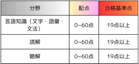 【n1保持者が教える】日本語能力試験jlptとは？n1、n2のレベルと2024年の試験日程もご紹介！ Divership