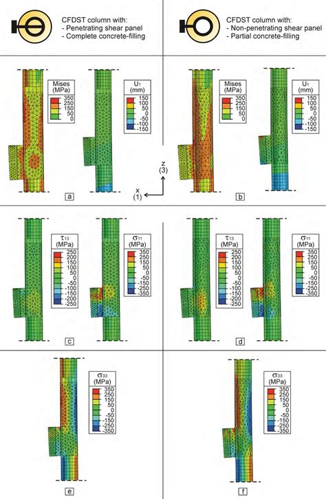 16 Optimisation Of The Joint With Circular Cfdst Columns Concrete Not Download Scientific