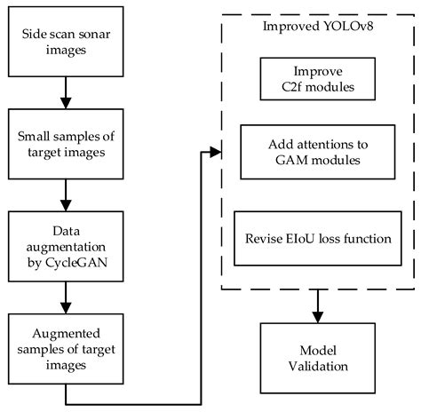 A Small Sample Target Detection Method Of Side Scan Sonar Based On