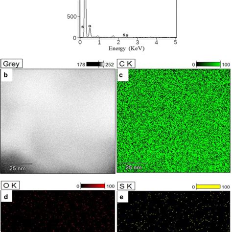 A The Eds Analysis On S Gqds Cnps Hybrid B The Typical Tem Image Of Download Scientific