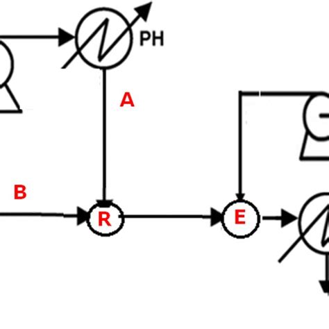 Schematic For Continuous Hydrothermal Synthesis System Download Schematic For Continuous Hydrothermal Synthesis System Download