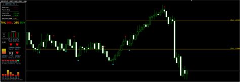 Unleash The Power Of The RoyalPrince Fibonacci Indicator For Precision Trading ForexCracked