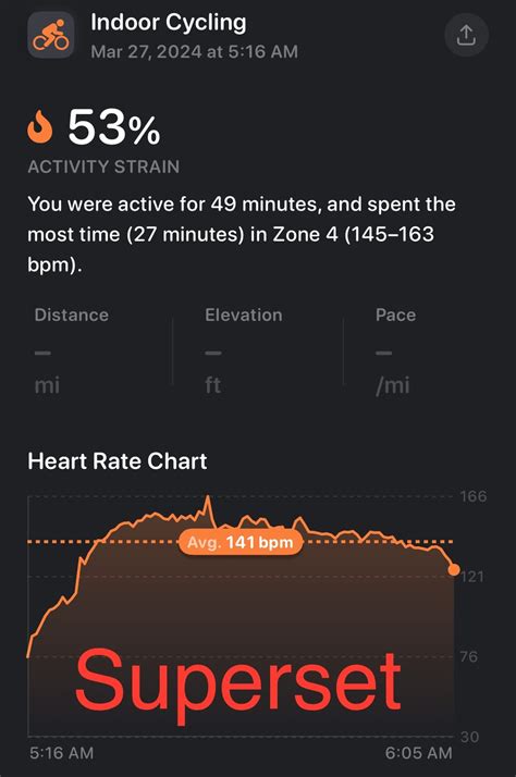 Why Does Supersets Heart Rate Graph Fail To Show The Details Why Does Supersets Heart Rate Graph Fail To Show The Details