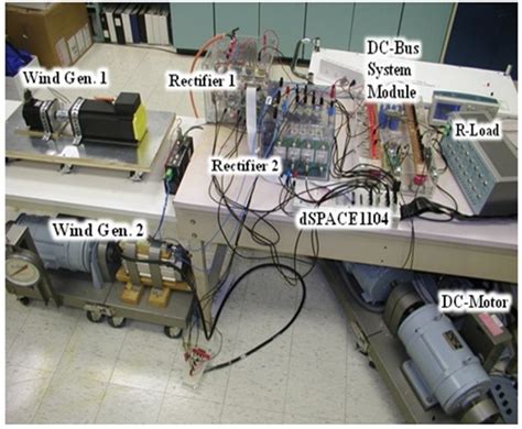 Design And Implementation Of DC Bus System Module For Parallel Integrated Sustainable Energy