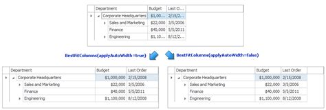 TreeList BestFitColumns Boolean Method WinForms Controls DevExpress Documentation