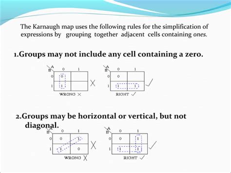 Karnaugh Map PPT Programming Languages Computing