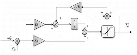 Speed Anti Windup Pi Controller Download Scientific Diagram