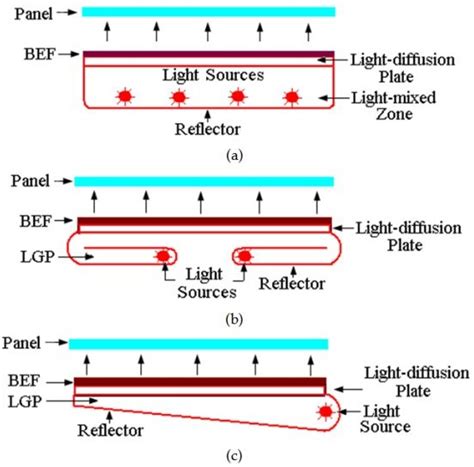 Lcdled Tv Backlight Replacement