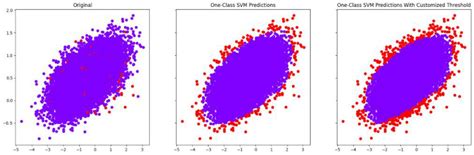 Support Vector Machine Svm For Anomaly Detection Geeksforgeeks