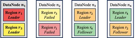Data Partitioning And Load Balancing Iotdb Website
