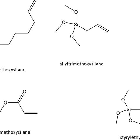Surface Functionalization Molecules Studied And Their Structure