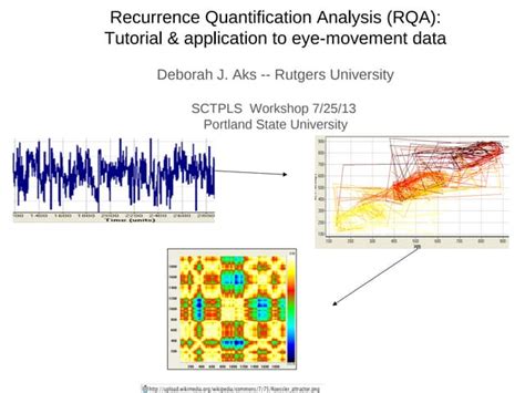 Recurrence Quantification Analysis Tutorial And Application To Eye