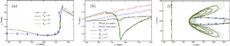 Effect Of The Particle Particle Friction Denoted By The Frictional