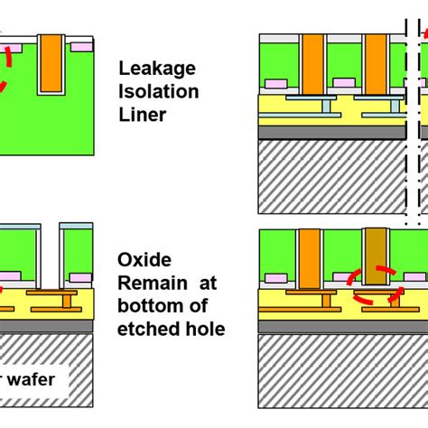 Pdf Smart E Beam For Defect Identification And Analysis In The