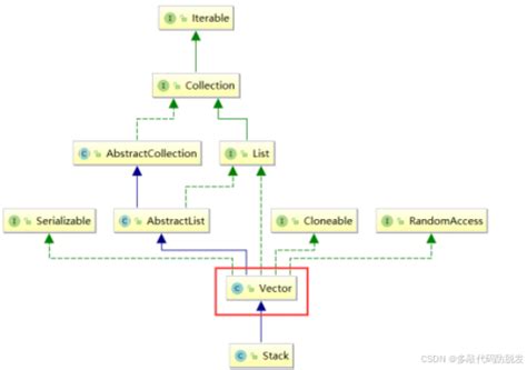 Java数据结构栈和队列stack和queue详解java Queue Stack Csdn博客