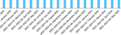 Reduce Category X Axis Labels Rapplenumbers