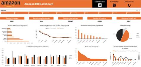 Dataanalysis Hranalytics Exceldashboard Amazon