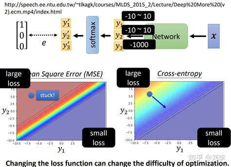 神经网络训练不起來怎么办 四 ：损失函数 Loss 也有可能影响 知乎