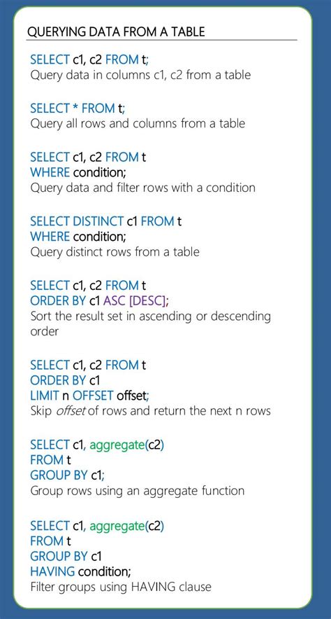 Postgresql Aman Khan