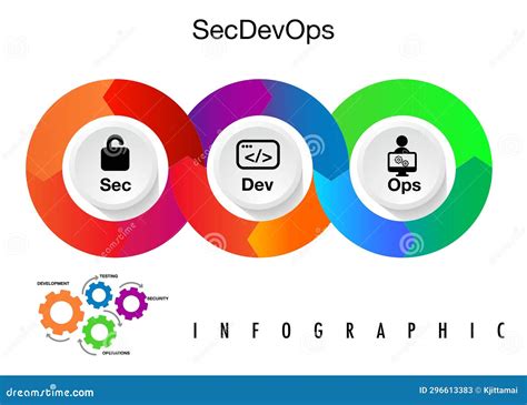 secdevops stock illustrations 1 secdevops stock illustrations