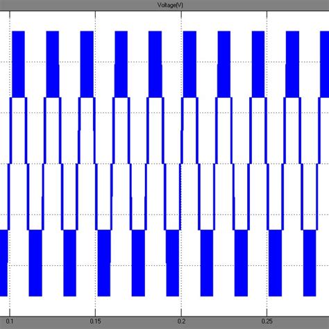 Supply Voltage And Current At Pcc Download Scientific Diagram