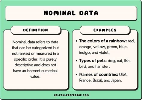 Nominal Variable Examples Of Nominal Data Fastercapital