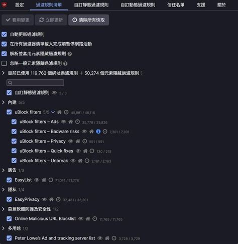 【問題】最近一直跳出youtube禁止使用廣告攔截器 Adblock失效還有哪一個有用 電腦應用綜合討論 哈啦板 巴哈姆特
