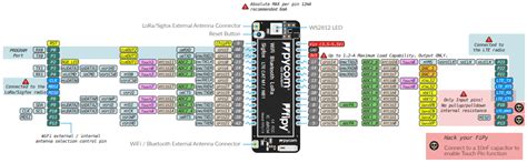 Pycom Fipy Overview Tutorial Australia