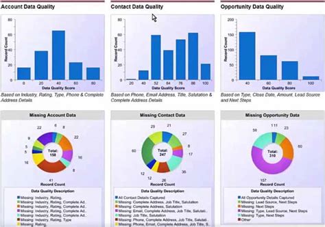 Salesforce Data Management Best Practices Johnny Grow