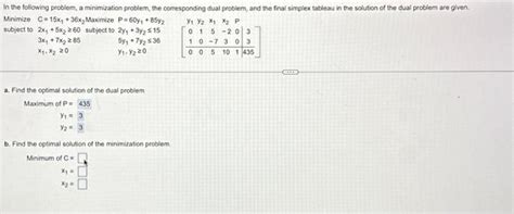 Solved In The Following Problem A Minimization Problem The Chegg